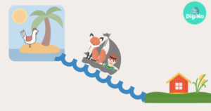 Chicken, Fox and Grain Riddle (Solution Using Original Images) - DigiNo